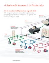 Centrifugal Air Compressors Oil Free API Process Package - INGERSOLL ...
