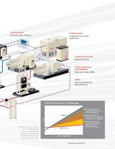 Centrifugal Air Compressors Oil Free API Process Package - INGERSOLL ...