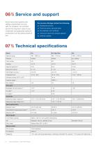 CAS 140 CT IR - Array spectrometer for high accuracy infrared light ...