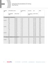 CERAMIC INSERTS - CERAMTEC - PDF Catalogs | Technical Documentation ...