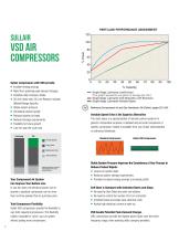 Encapsulated Rotary Screw Air Compressors - SULLAIR - PDF Catalogs ...
