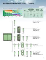 SP Oil /Water Separators SP 25 / SP 40 / SP 60 - SULLAIR - PDF Catalogs ...