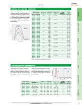 Optical Coatings | EKSMA Optics - EKSMA Optics - PDF Catalogs ...