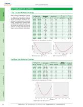 Optical Coatings | EKSMA Optics - EKSMA Optics - PDF Catalogs ...