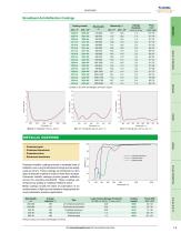 Optical Coatings | EKSMA Optics - EKSMA Optics - PDF Catalogs ...
