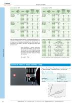 Optical Systems | EKSMA Optics - EKSMA Optics - PDF Catalogs ...