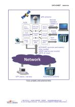 T101 - NTP Server / GPS Clock, Stratum 1, industrial applications ...