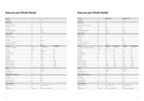 TRAUB TNA400 - INDEX Drehmaschinen - PDF Catalogs | Technical ...