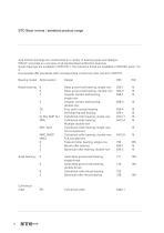 Catalogue - STC-Steyr Wälzlager Deutschland GmbH - PDF Catalogs | Technical Documentation | Brochure