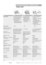 Encoder Main Catalog - HENGSTLER - PDF Catalogs | Technical ...