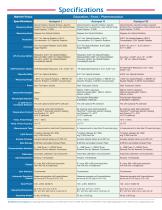 TB-909-RRA13-10 - Rudolph Research Analytical - PDF Catalogs ...