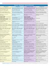 TB-909-RRA13-10 - Rudolph Research Analytical - PDF Catalogs ...