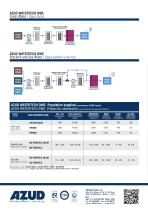 AZUD WATERTECH DWE - SISTEMA AZUD S.A - PDF Catalogs | Technical ...