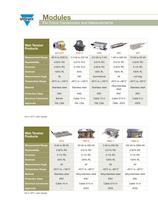 Web Tension systems - Vishay Nobel Transducers - PDF Catalogs ...