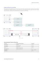 Data Acquisition Synchronization - Elsys AG - PDF Catalogs | Technical ...