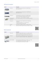 Elsys Product Overview - Elsys AG - PDF Catalogs | Technical ...