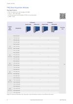 Elsys Product Overview - Elsys AG - PDF Catalogs | Technical ...