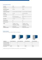 High Speed Data Acquisition Cards - Elsys AG - PDF Catalogs | Technical ...