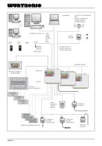 16 channel Data Logger with Display - WUNTRONIC GmbH - PDF Catalogs ...