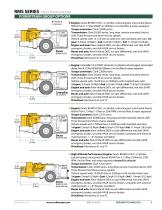 RMS18 - Hammer Scaler - Breaker Technology, LTD. - PDF Catalogs ...