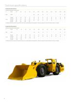 ST1030 - Epiroc - PDF Catalogs | Technical Documentation | Brochure