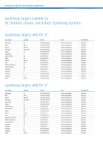 Sputtering targets for semiconductor applications - Umicore Electronic ...