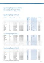 Sputtering targets for semiconductor applications - Umicore Electronic ...