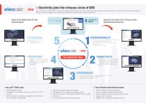 elec calc™ BIM - TRACE SOFTWARE INTERNATIONAL - PDF Catalogs ...