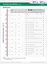 F Series - Xiamen SET electronics Co.,Ltd - PDF Catalogs | Technical ...