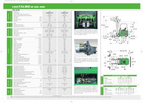 cenTAURO 48/80V - CESAB - PDF Catalogs | Technical Documentation | Brochure