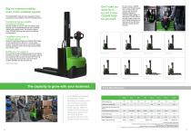 S200 - CESAB - PDF Catalogs | Technical Documentation | Brochure