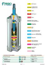 ISO 15552 standard cylinder - Farbo - PDF Catalogs | Technical ...