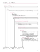 Model TK1 Side-Mounted Float Level Switch - Magnetrol - AMETEK - PDF Catalogs | Technical ...