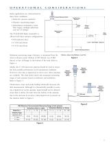 Pulsar Model R96 - 6 GHz Pulse Burst Radar Level transmitter ...