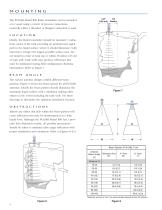 Pulsar Model R96 - 6 GHz Pulse Burst Radar Level transmitter ...