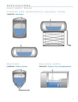 Pulsar Model R96 - 6 GHz Pulse Burst Radar Level transmitter ...