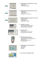 APS -System - esitron-electronic - PDF Catalogs | Technical ...