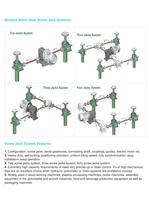 Worm Gear Screw Jack Systems - NOSEN M&E TECHNOLOGY CO.,LTD - PDF ...