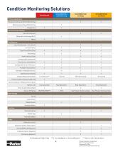 Condition Monitoring and Diagnostic Solutions SensoNODE™ Sensors and ...