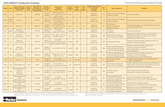 Conductive Compounds Selector Guide - Parker Chomerics Division - PDF Catalogs | Technical ...