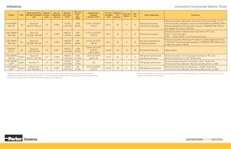 Conductive Compounds Selector Guide - Parker Chomerics Division - PDF Catalogs | Technical ...