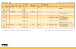 Conductive Compounds Selector Guide - Parker Chomerics Division - PDF Catalogs | Technical ...