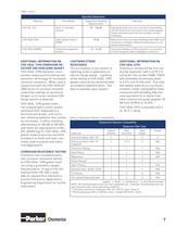 Extruded EMI Gaskets Products & Custom Solutions Catalog - Parker ...