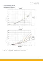 GVM Global Vehicle Motor - Parker Electromechanical and Drives Division ...