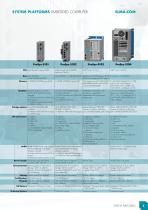 PROSYS - WIR SIND BEREIT FÜR INDUSTRIE 4.0 - Elma Electronic AG - PDF ...