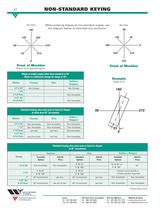 Premium Thin Turret Tooling System Catalog - WILSON TOOL - PDF Catalogs ...