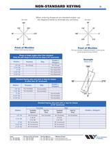 Standard Thick Turret Tooling Catalog - WILSON TOOL - PDF Catalogs ...