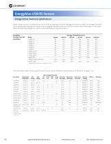 EnergyMax-USB/RS Sensors - COHERENT - PDF Catalogs | Technical ...