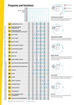 Easy-Laser® Product Overview - Easy-Laser - PDF Catalogs | Technical ...