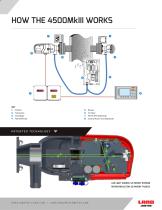 4500MkIII COMPLIANCE OPACITY AND DUST MONITORING - LAND® - PDF Catalogs ...